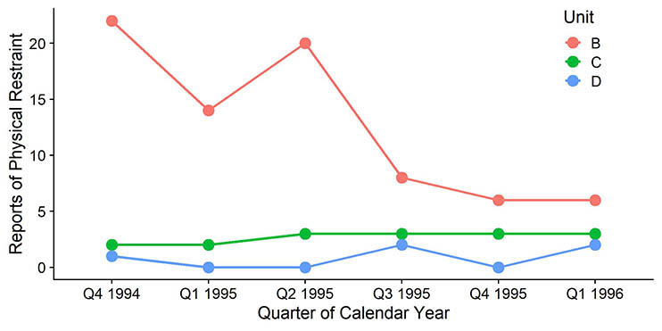The Evidence Supporting TCI
